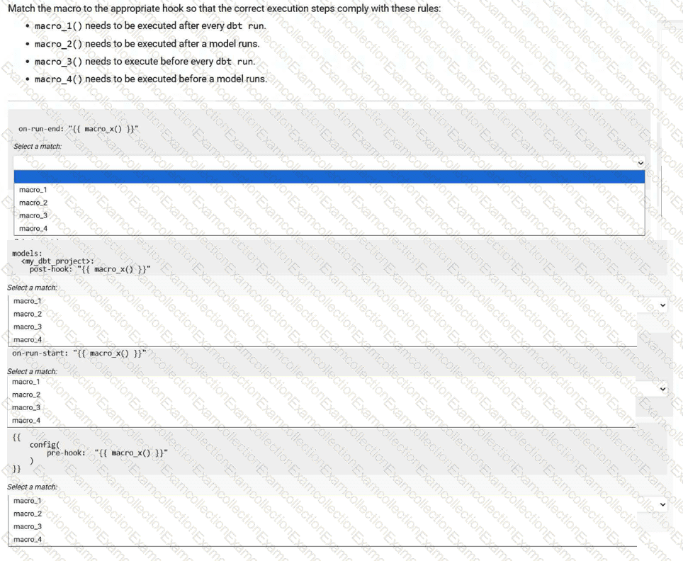 dbt-Analytics-Engineering Exam - Free dbt Labs Questions and Answers | ExamCollection | Page 2